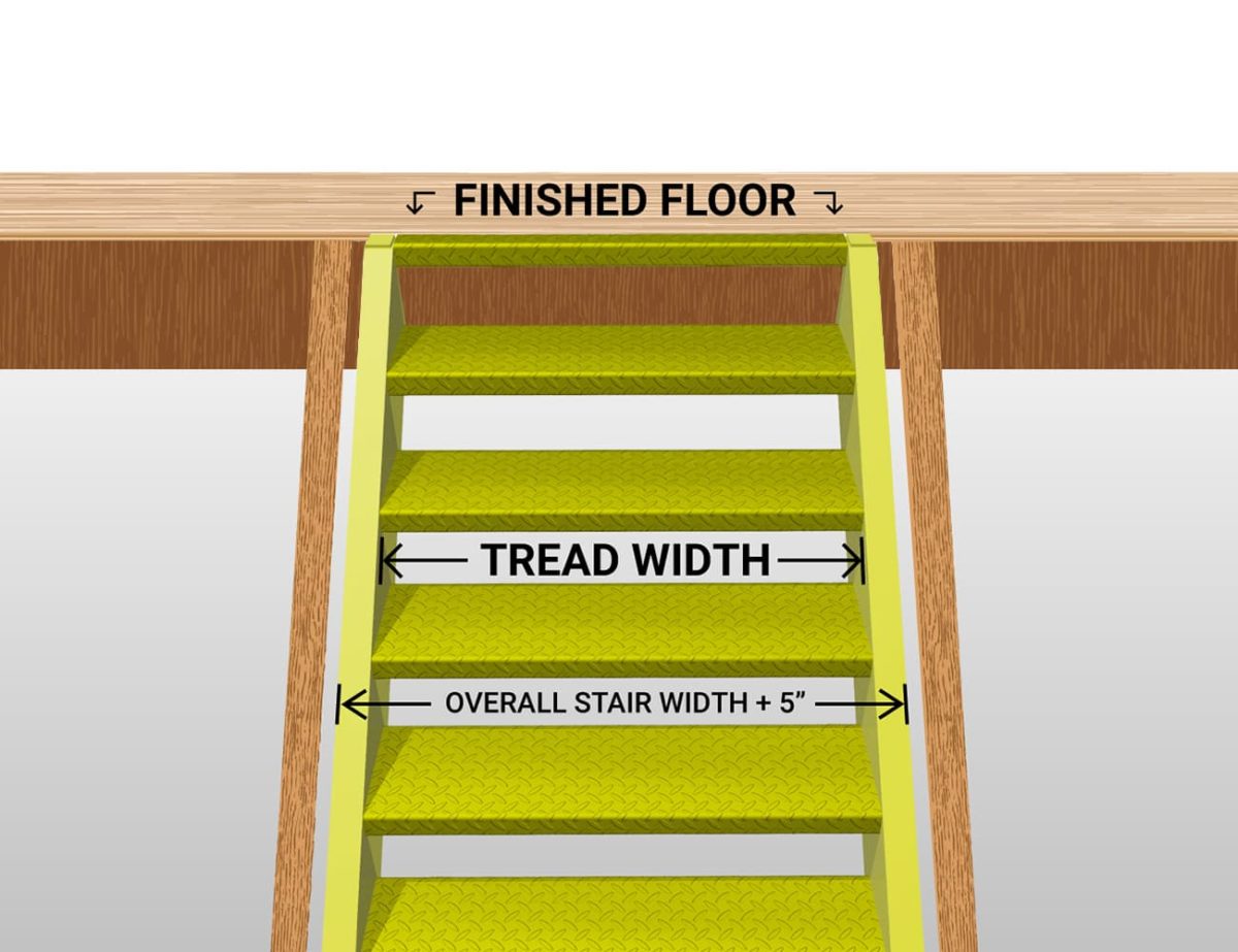 Help Me Measure My Stairs - Stair Zone